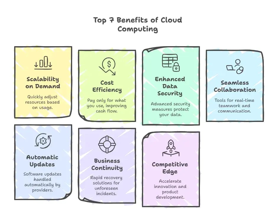 Why Cloud Computing is Important | Manawa Networks